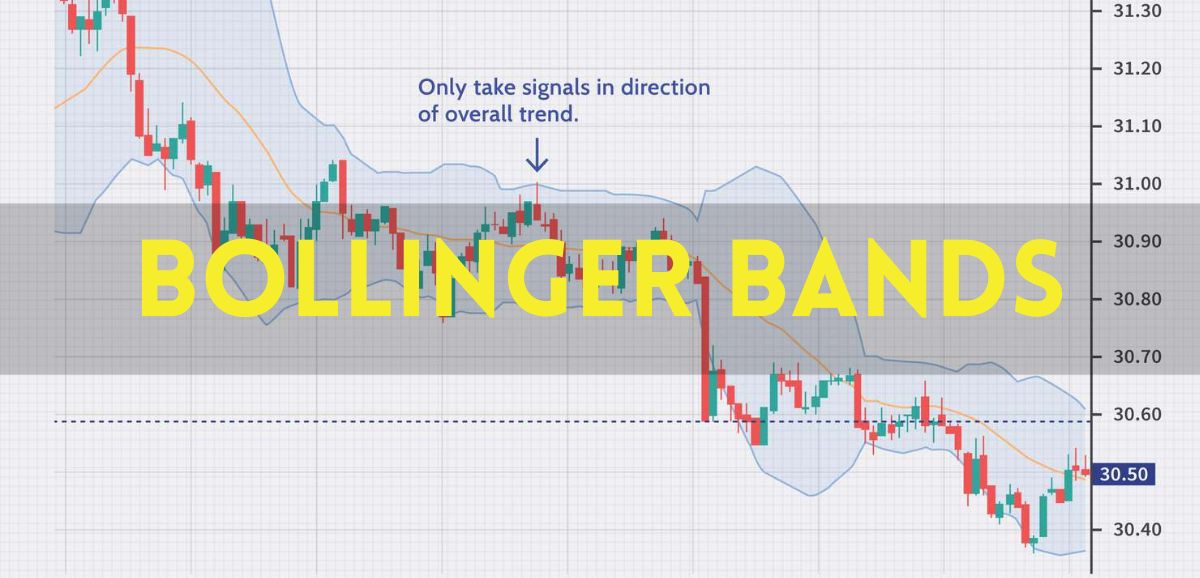 Bollinger bands là gì? Ý nghĩa của chỉ báo Bollinger bands | ZaloPay