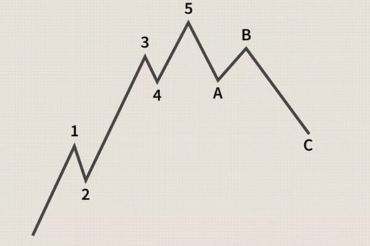 Sóng elliott là gì? Cách sử dụng sóng Elliott trong đầu tư | ZaloPay