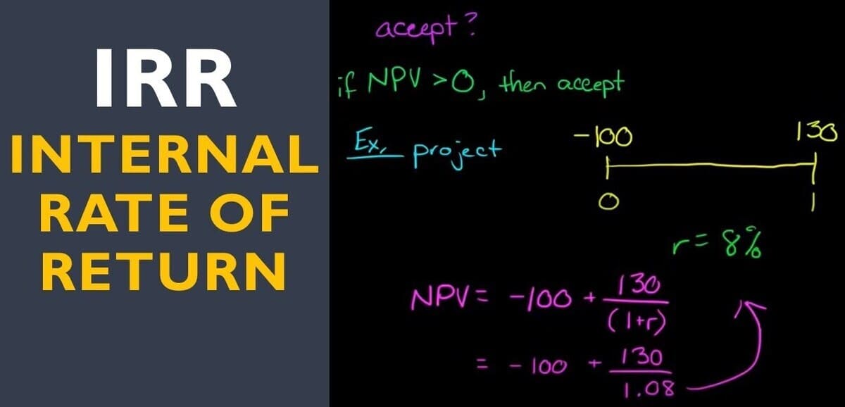 IRR là gì? Cách tính chỉ số IRR chính xác nhất | ZaloPay